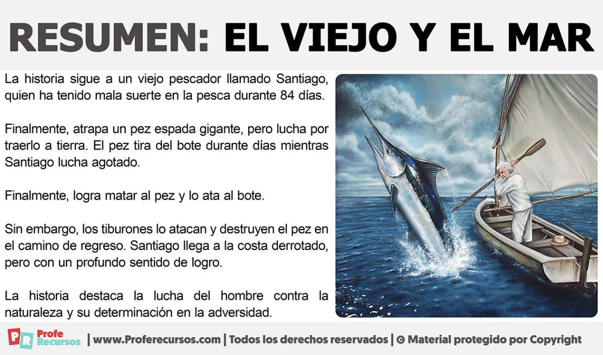 Resumen de "El Viejo y el Mar"