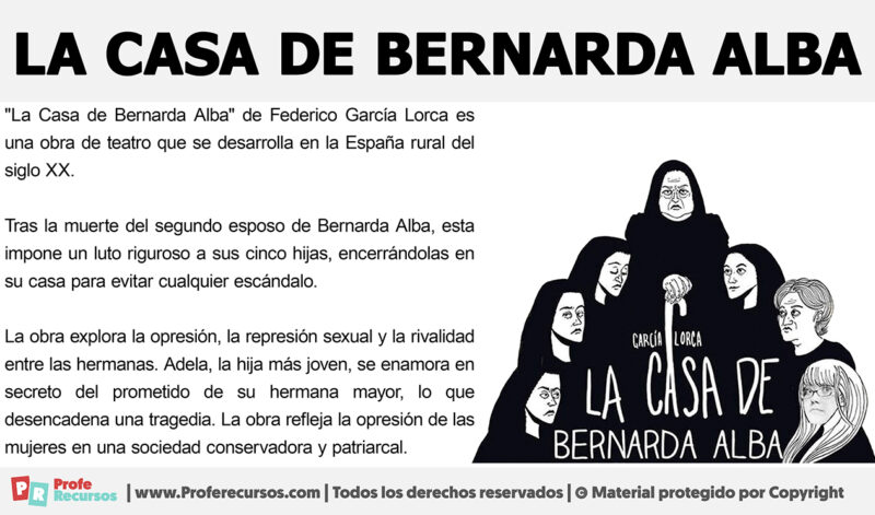 Resumen de La Casa de Bernarda Alba
