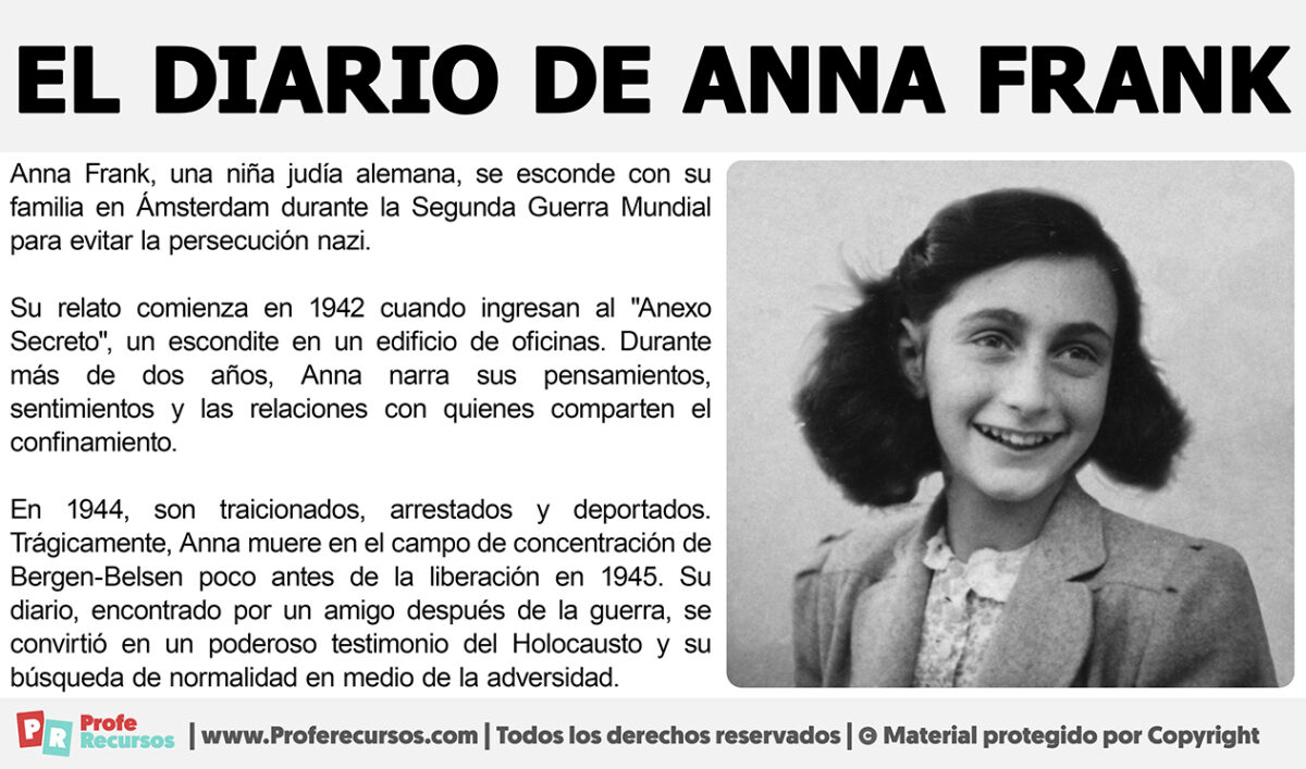 Resumen de El Diario de Anna Frank