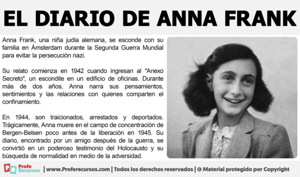 Resumen de El Diario de Anna Frank
