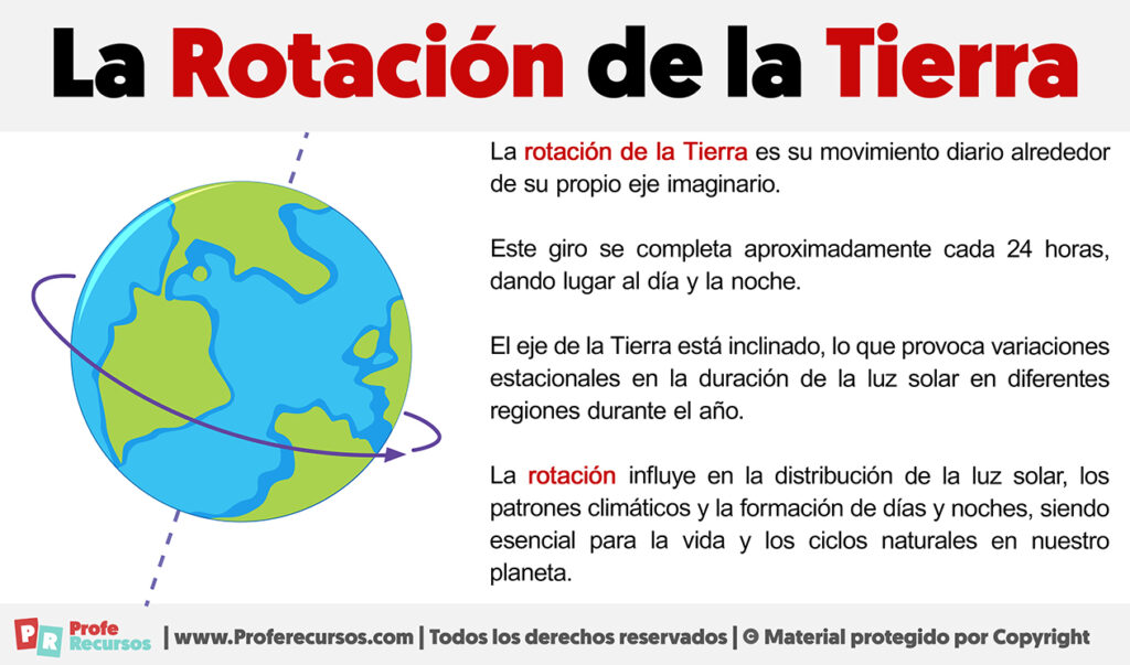 Qué es la Rotación de la Tierra
