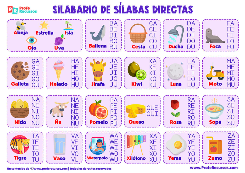 Sílabas Directas Para Imprimir – PRLCE