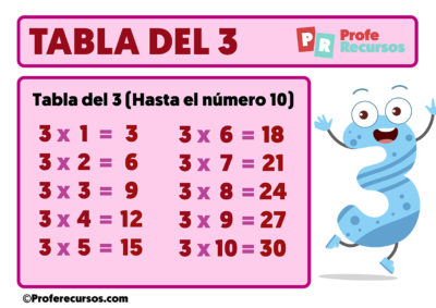 Las Tablas de Multiplicar para Niños | Descargarlas AQUI