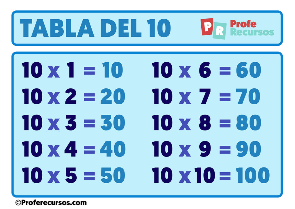 Tabla del 10 para Imprimir