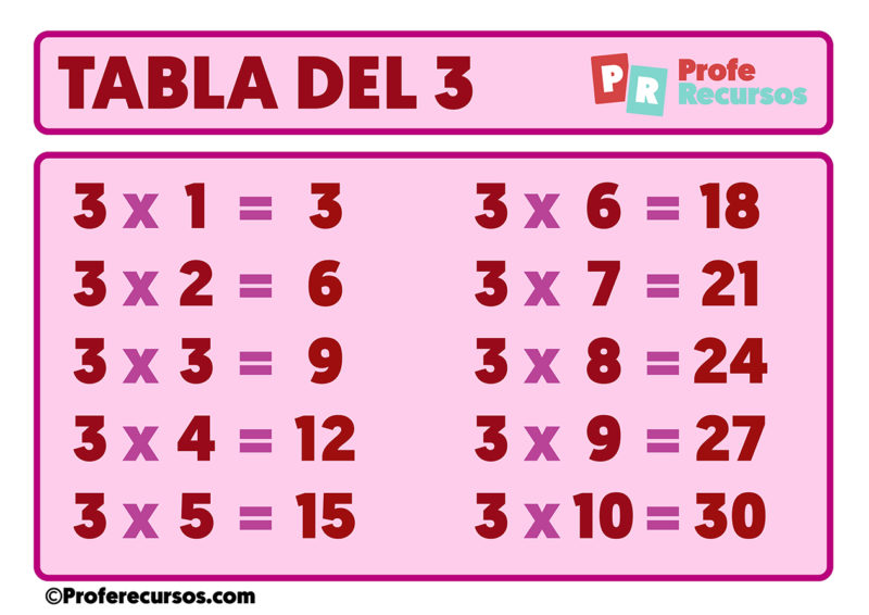 Tabla del 3 para Imprimir