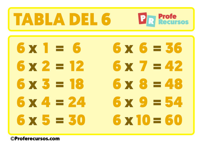 Tabla del 6 para Imprimir - Profe Recursos