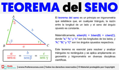 El Teorema del Seno