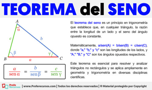 El Teorema del Seno