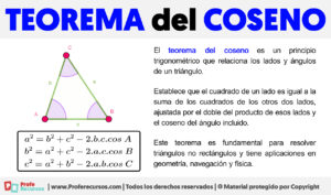 El Teorema del Coseno