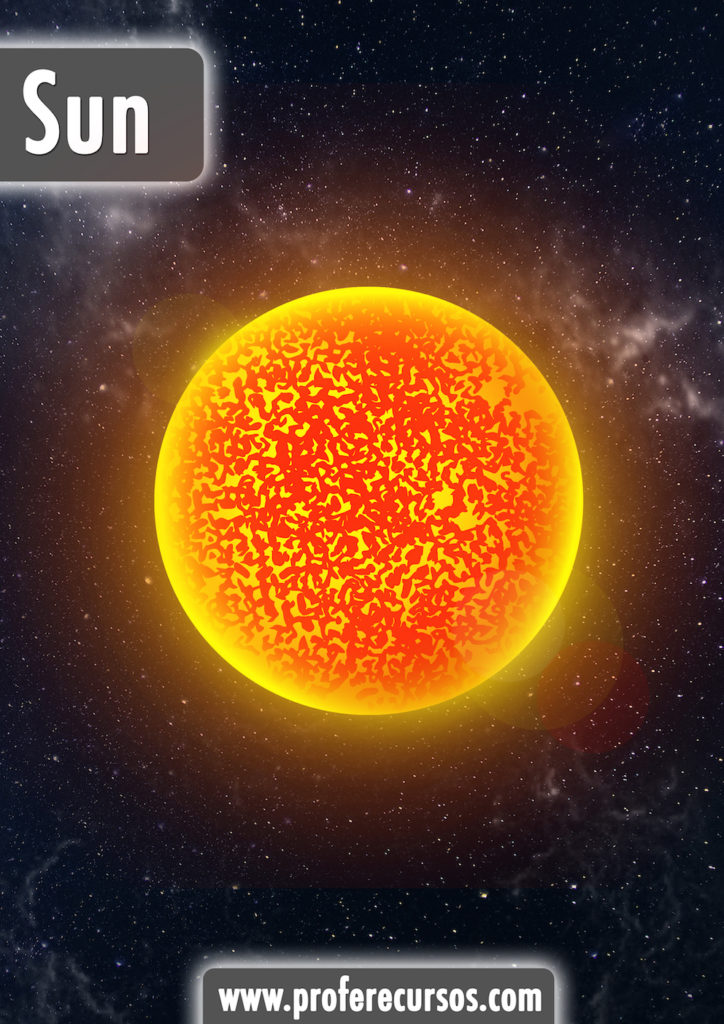 Flashcards Vocabulary (The Planets) Los Planetas del Sistema Solar