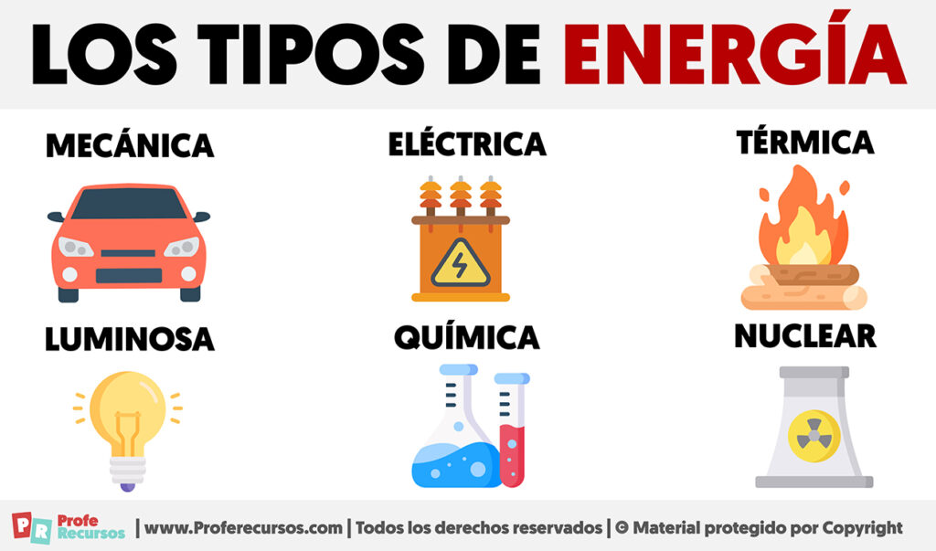 Tipos de Energía para Niños Tipos de Energía para Niños