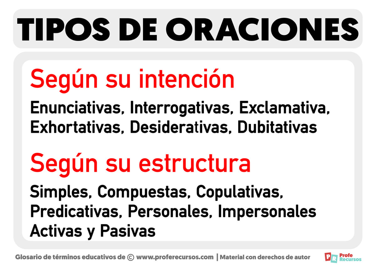 Tipos de Oraciones
