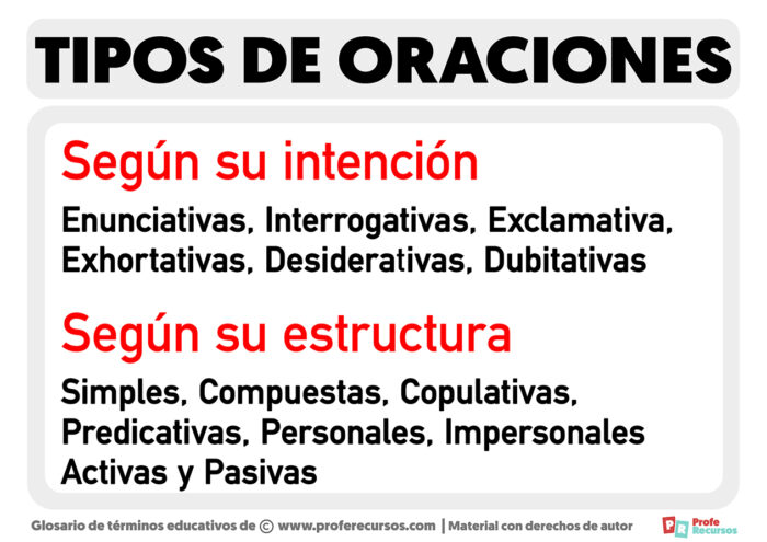 Tipos de Oraciones