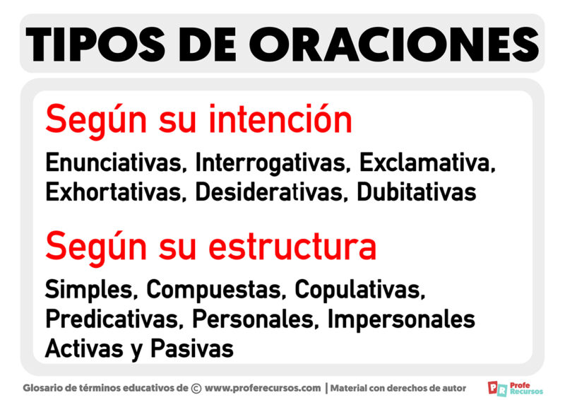 Tipos de Oraciones