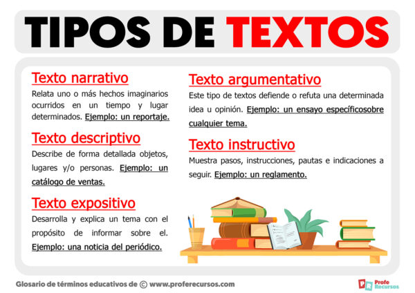 Tipos de Textos