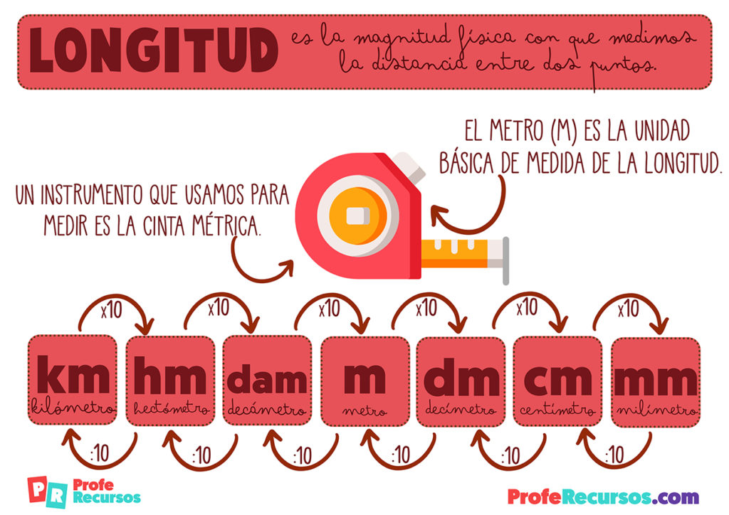 Unidades de Medida para Niños de Primaria | Longitud, Masa y Capacidad