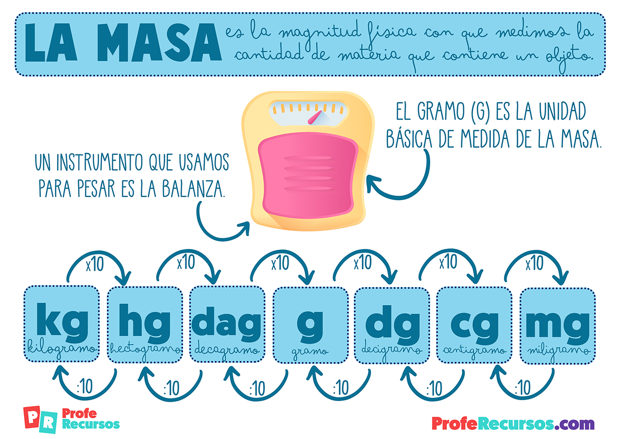 Unidades De Medida Para Ni os De Primaria Longitud Masa Y Capacidad Unidades De Medida Para Ni os De Primaria Longitud Masa Y Capacidad