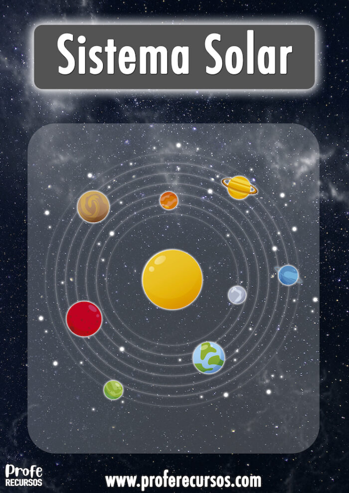 Tarjetas de Vocabulario (El Espacio y Universo)