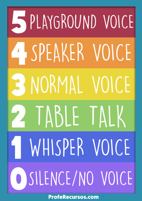 Voice Levels Chart | Gestión del ruido en el aula de inglés