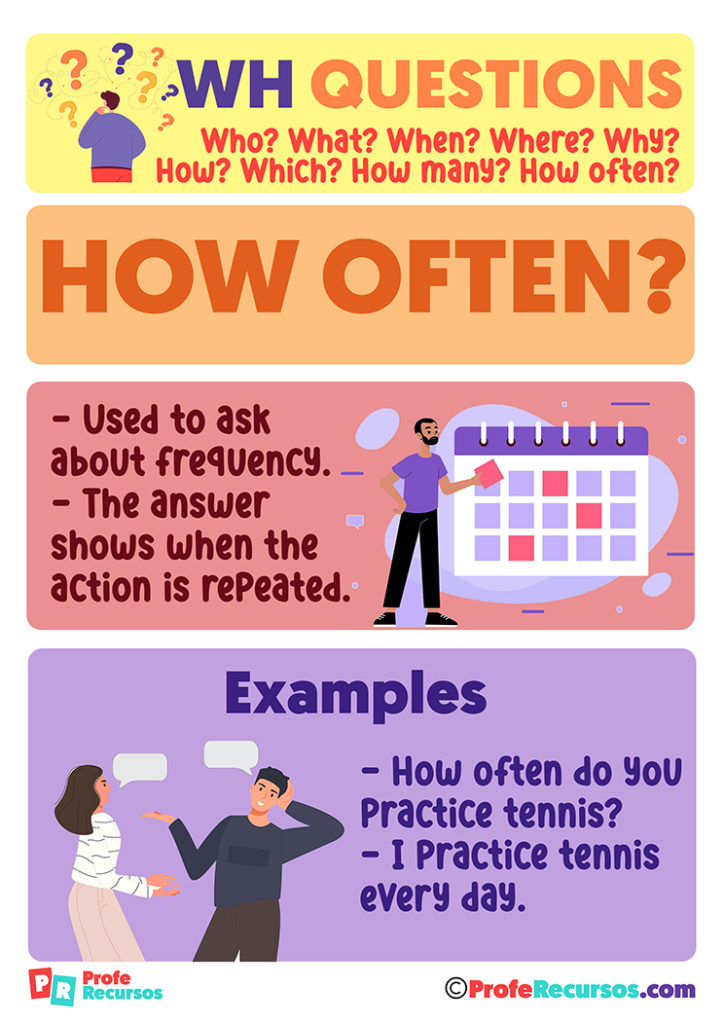 WH Questions | English Grammar | Recursos para Profesores de Inglés