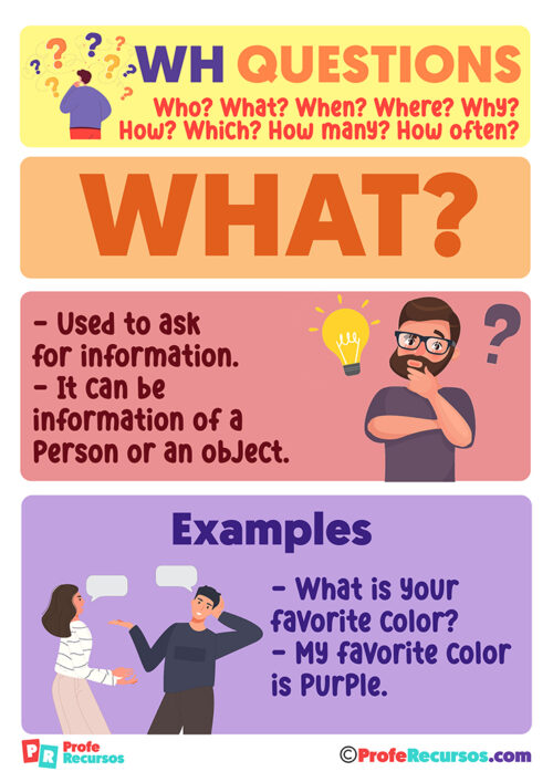 WH Questions | English Grammar | Recursos para Profesores de Inglés
