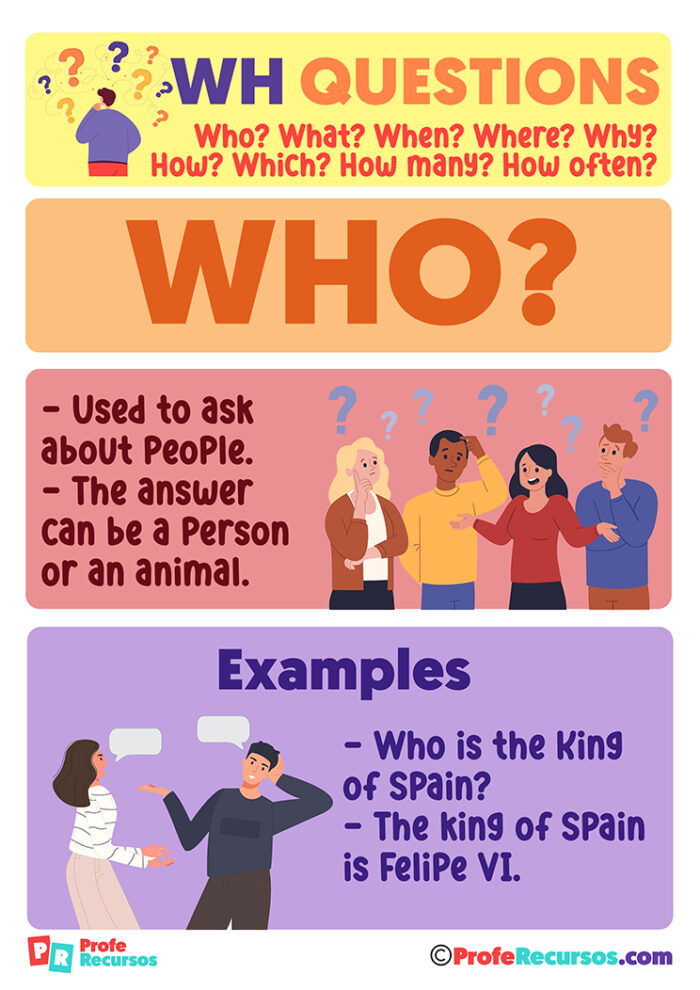 WH Questions | English Grammar | Recursos para Profesores de Inglés