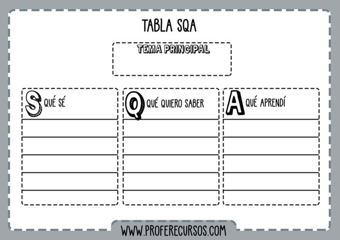Plantillas para trabajar destrezas de pensamiento en el aula